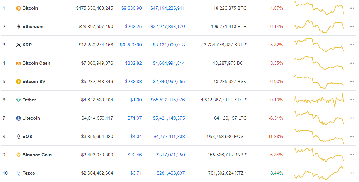 ตื่นมานรกแตก!!! ราคา Bitcoin ร่วงอย่างรุนแรง พากระทิงโดนเชือดไป 120 ...