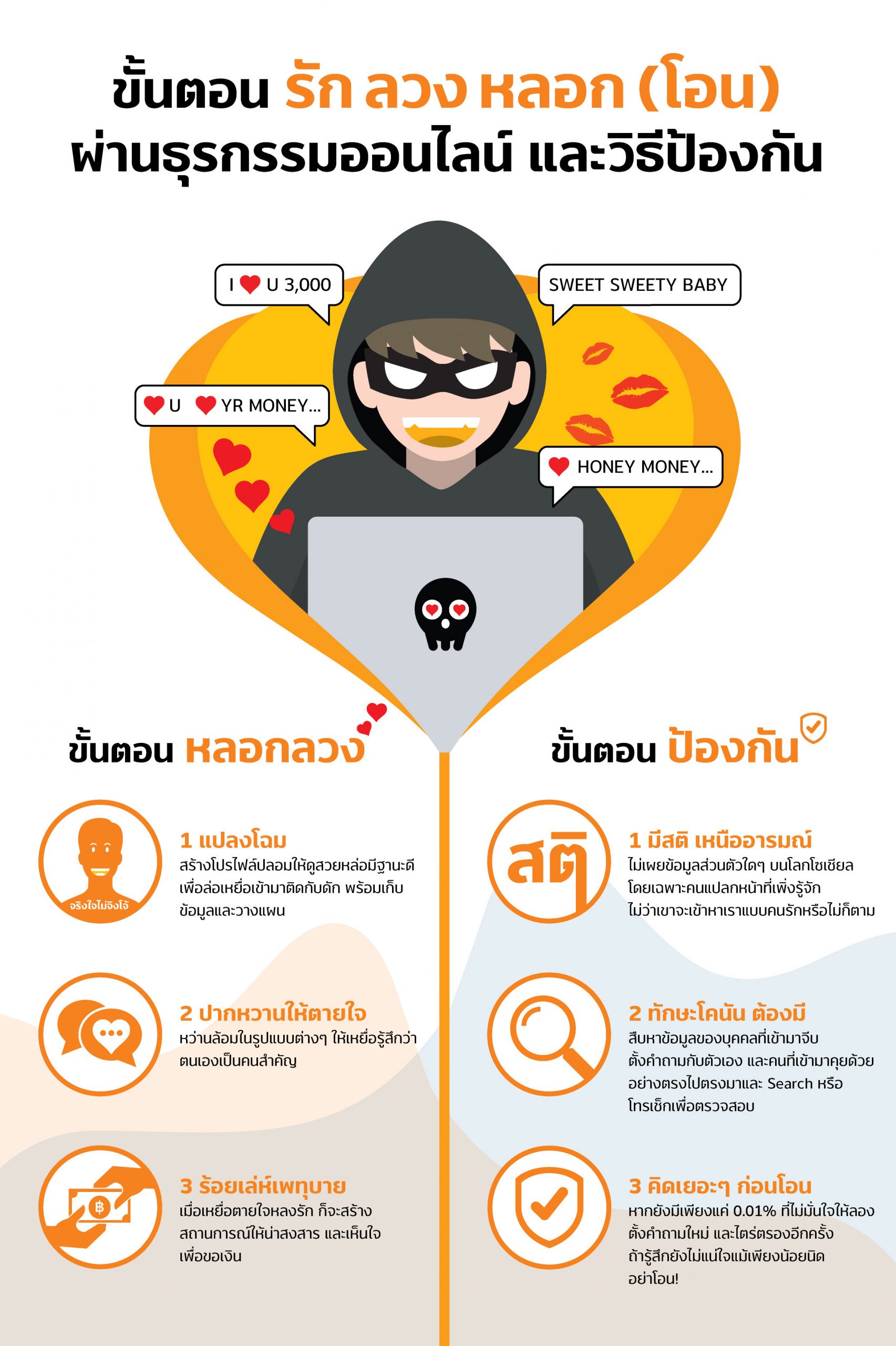 เตือนภัย "Romance Scam" ชักชวนหญิงไทยลงทุนในเว็บหลอกลวงต่างประเทศ สูญ ...