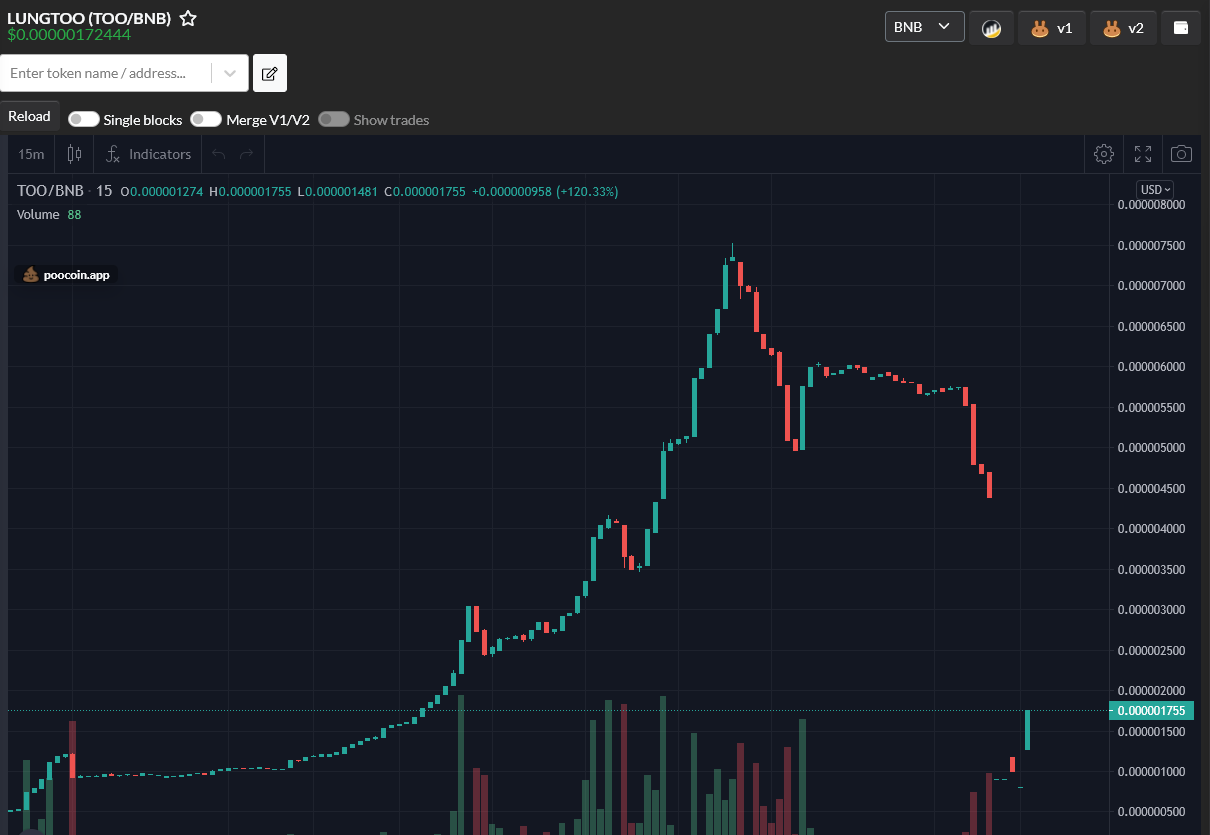 เตือนภัย !! ระวังเหรียญ ‘ลุงตู่คอยน์’ (Lungtoo Coin) หลังราคาดิ่งติดลบ ...