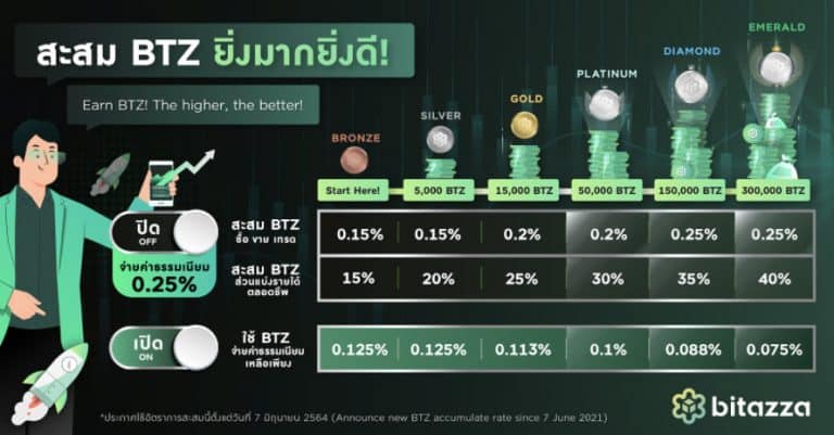 BTZ Token : ทำความรู้จัก BTZ และวิเคราะห์โอกาสในการเติบโต - Bitcoin Addict