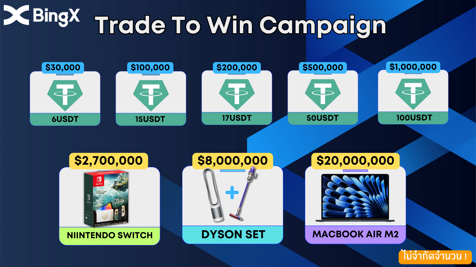 ทำความรู้จักกับ BingX กระดานเทรดที่ให้บริการมากกว่า 100 ประเทศ แถมฟีเจอร์เพียบ - Bitcoin Addict